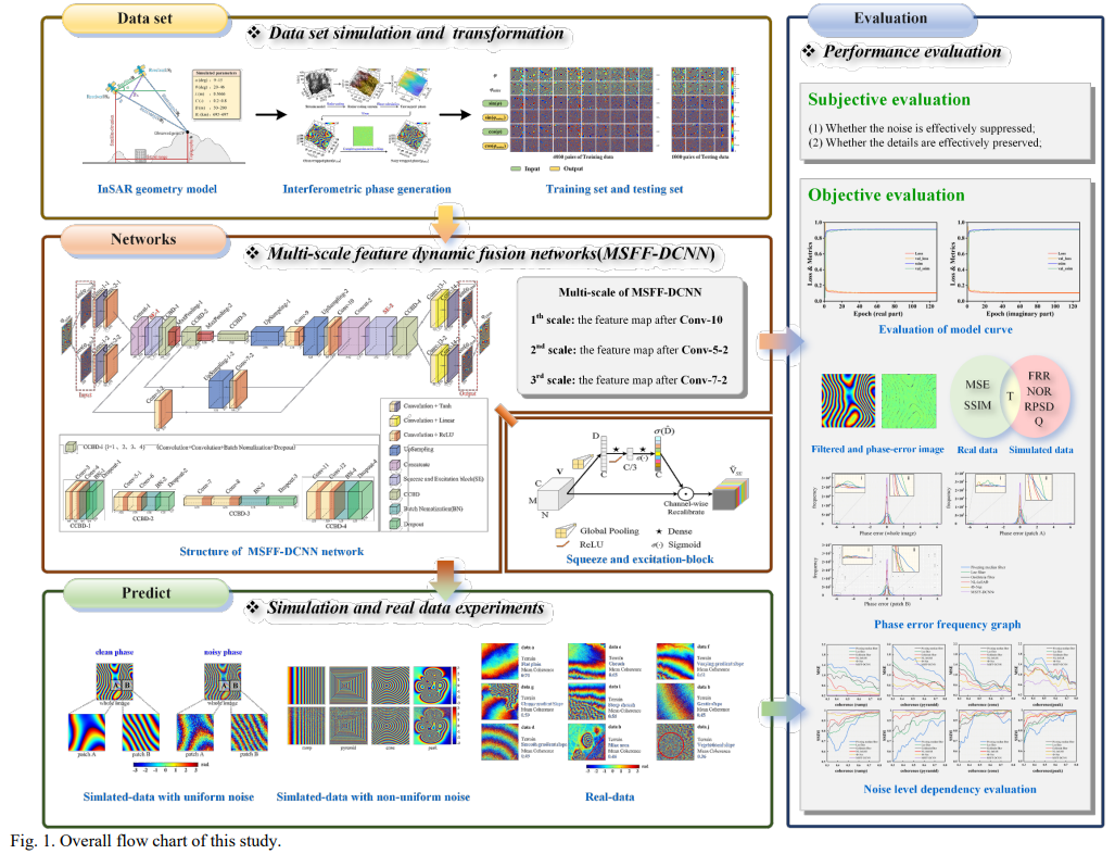 多尺度神经网络新一代创新!精度与速度完美平衡,实现多领域应用落地scale Adaptive Feature Aggregation For Efficient S Csdn博客