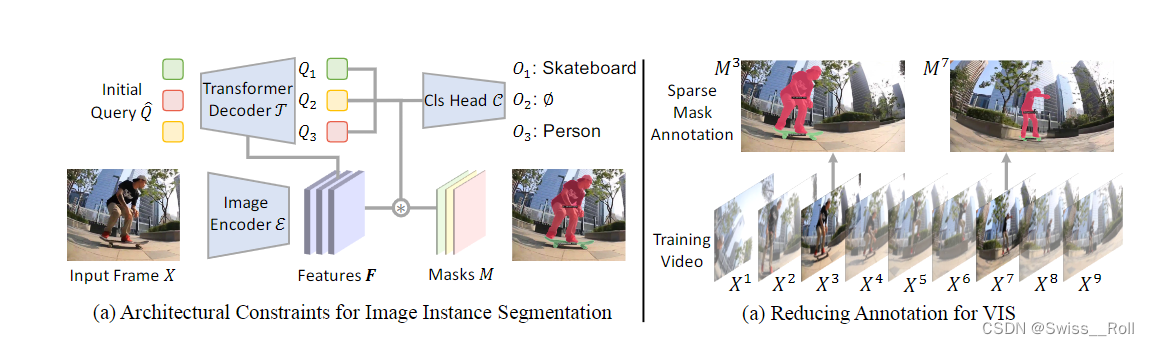 解耦视频实例分割：DVIS框架与在线方法的革新-CSDN博客