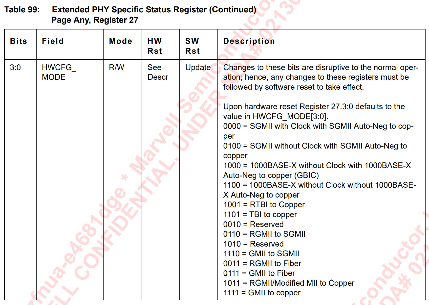 88E1111 PHY芯片配置详解与使用技巧-CSDN博客