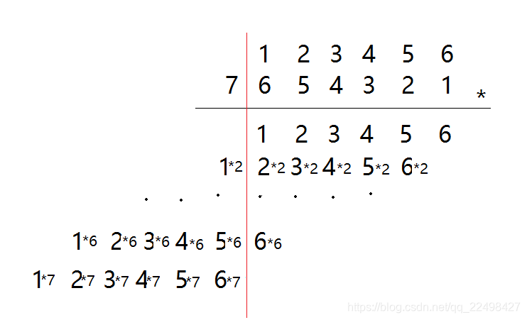 leetcode 43. Multiply Strings-CSDN博客