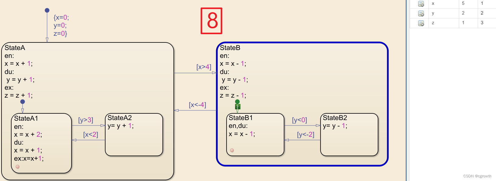 Stateflow状态转移练习_stateflow多个条件-CSDN博客