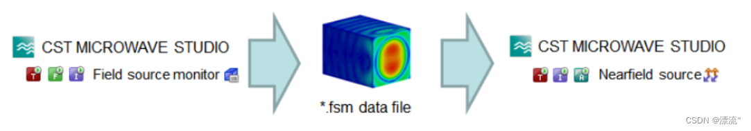 CST Microwave Studio场源详解-CSDN博客
