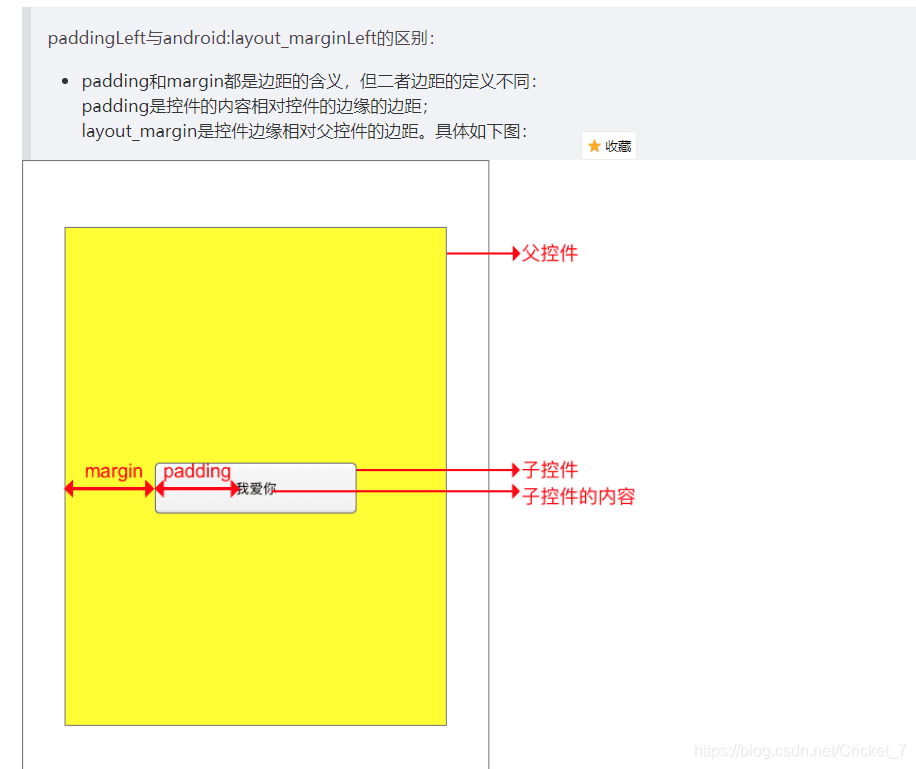 Android padding/margin/gravity 属性_android margin gravity padding-CSDN博客
