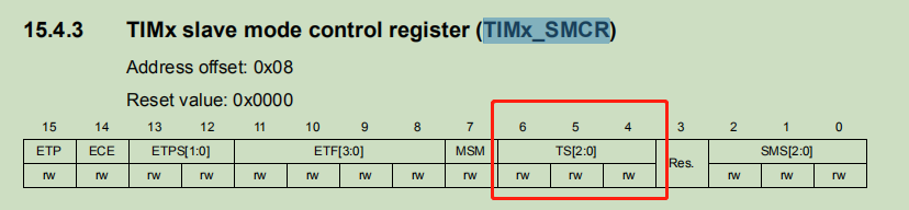STM32 - 定时器的设定 - 基础- 0E - Timer clocking using external clock-source - 外部时钟源的使用_timer1 trgout2 ...