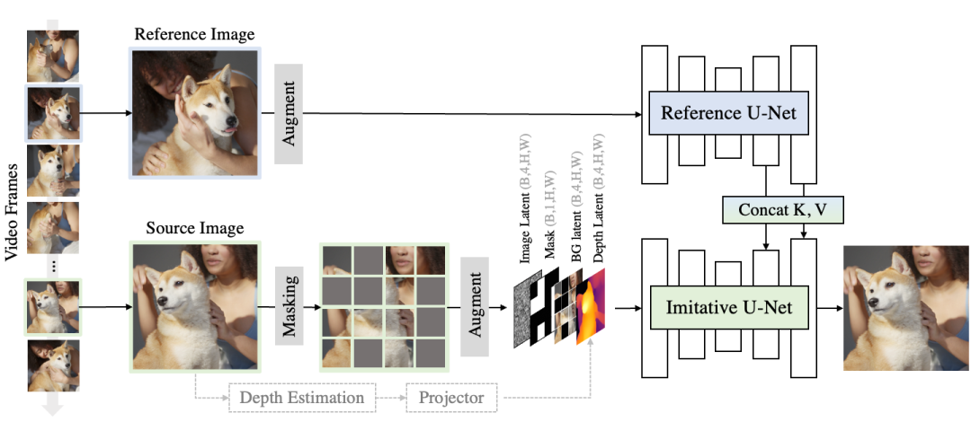 阿里开源AI工具——MimicBrush：一键搞定局部替换！-CSDN博客