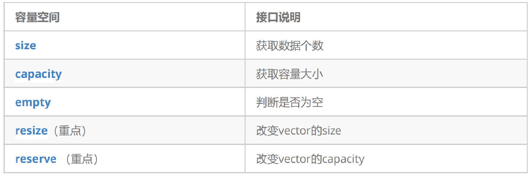 【C++】Vector -- 详解_tvector3-CSDN博客