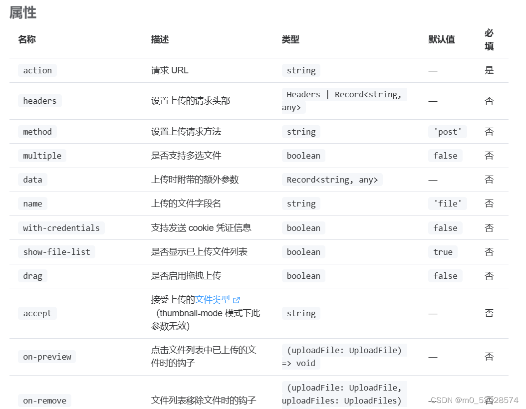 elementPlus中的upload组件的理解与使用_element plus upload-CSDN博客