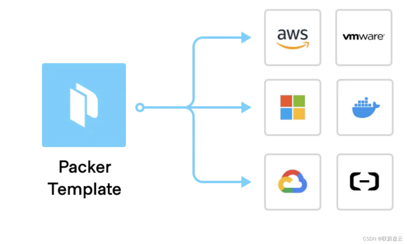 VM映像构建实践_provisioner "powershell-CSDN博客