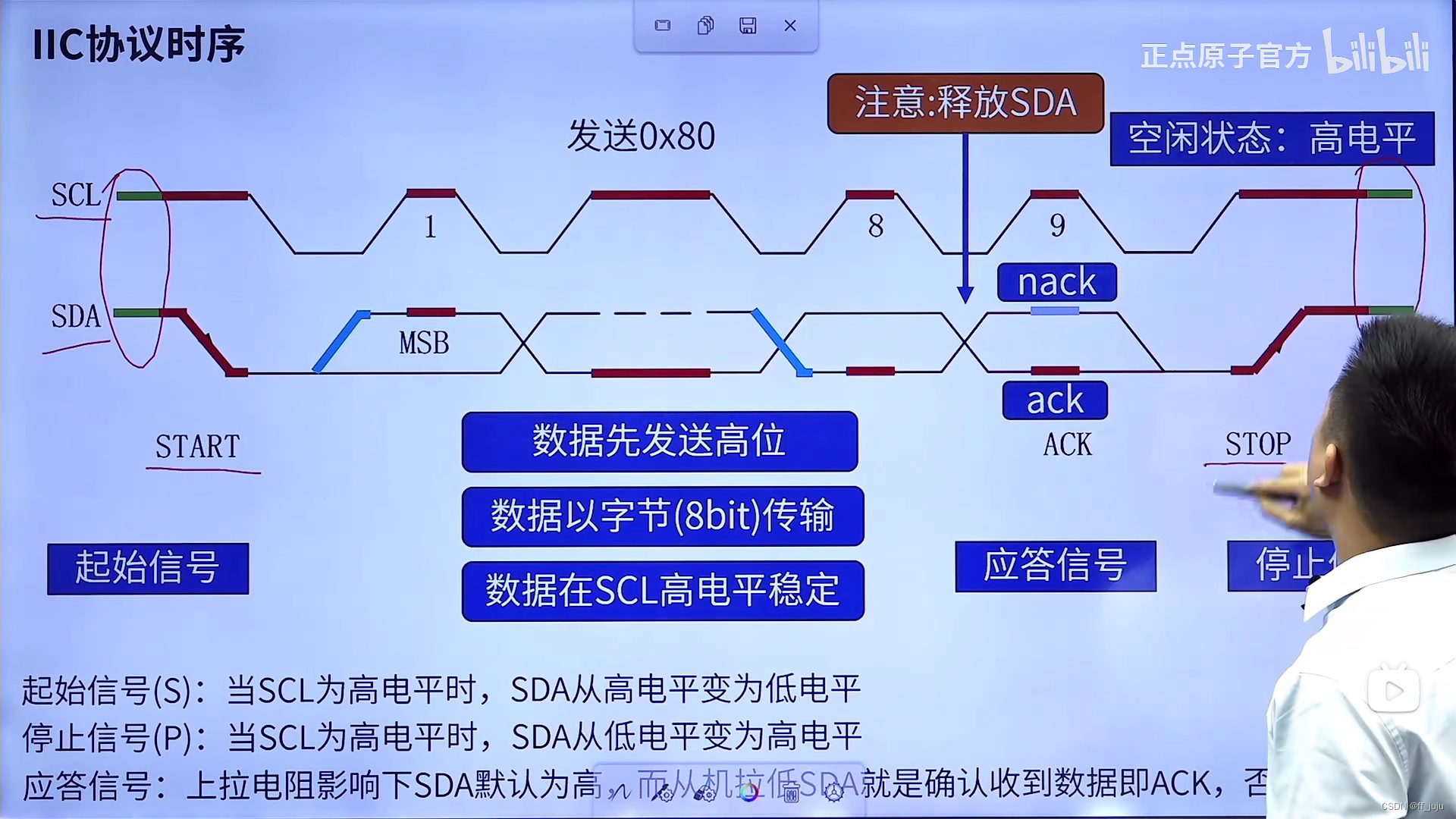 IIC 实验_iic实验-CSDN博客
