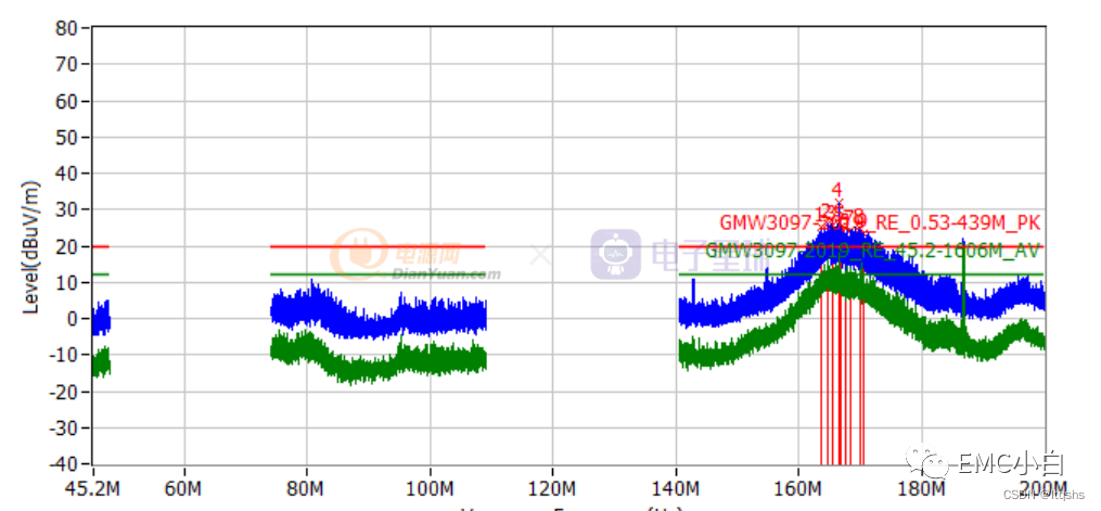 EMC-MLCC电容反谐振点引起的RE辐射超标-CSDN博客