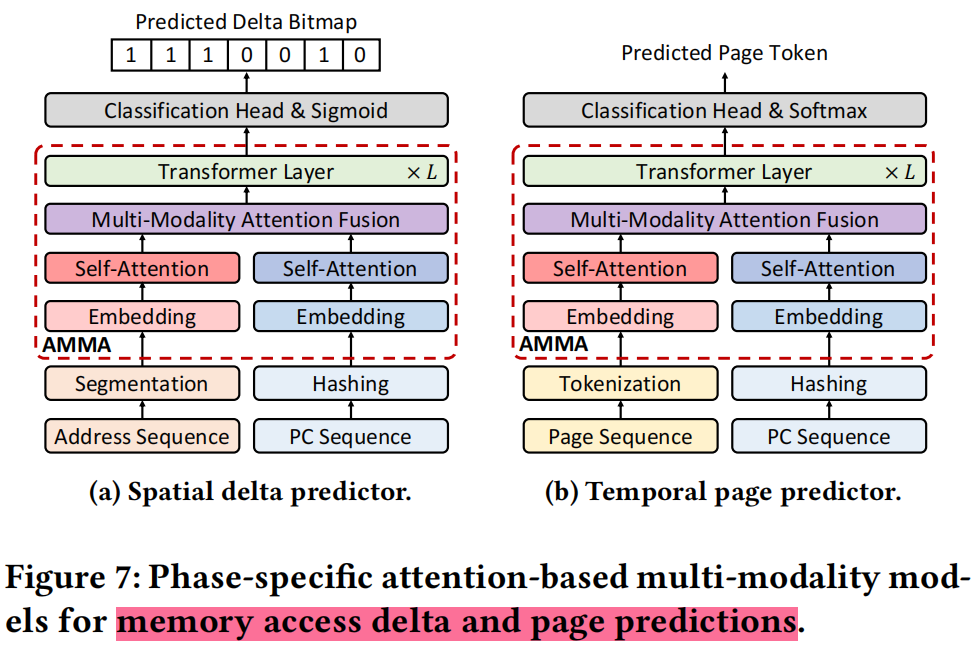 论文阅读，Domain Specific ML Prefetcher for Accelerating Graph Analytics（一）_kswin-CSDN博客