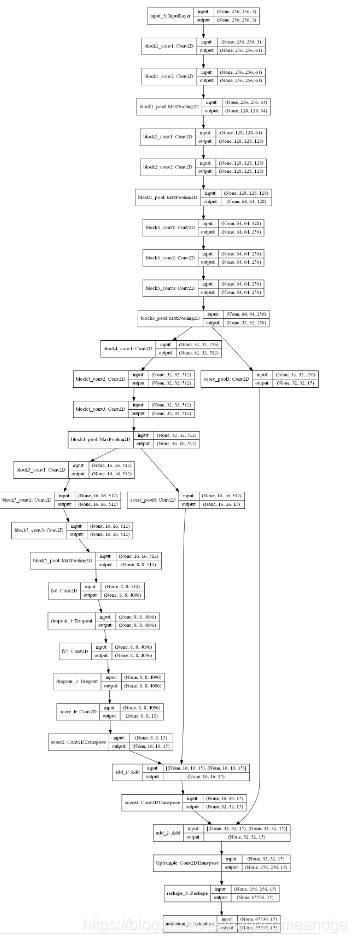 pydot` failed to call GraphViz.‘-CSDN博客