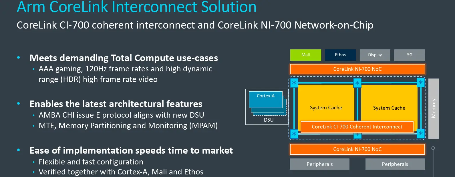 Arm 推出新的总线互联 SoC架构：CI-700 和 NI-700_ni700-CSDN博客