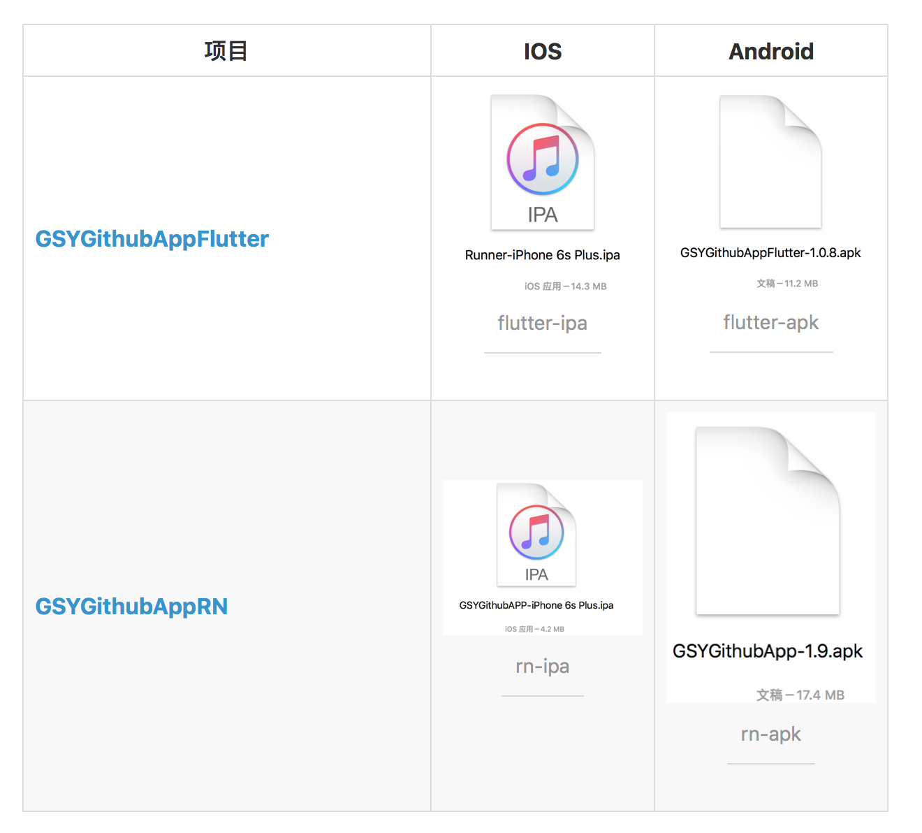 Flutter完整开发实战详解三、 打包与填坑篇flutter打包 Csdn博客 0722
