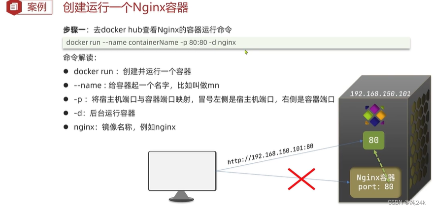 SpringCloud微服务（二）网关GateWay、Docker、Dockerfile、Linux操作超详细_spring cloud gateway部署到云服务器上-CSDN博客