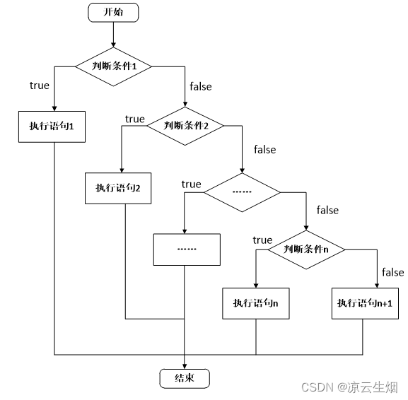 C语言中的选择结构——if语句/if...else语句_c语言if else语句格式-CSDN博客
