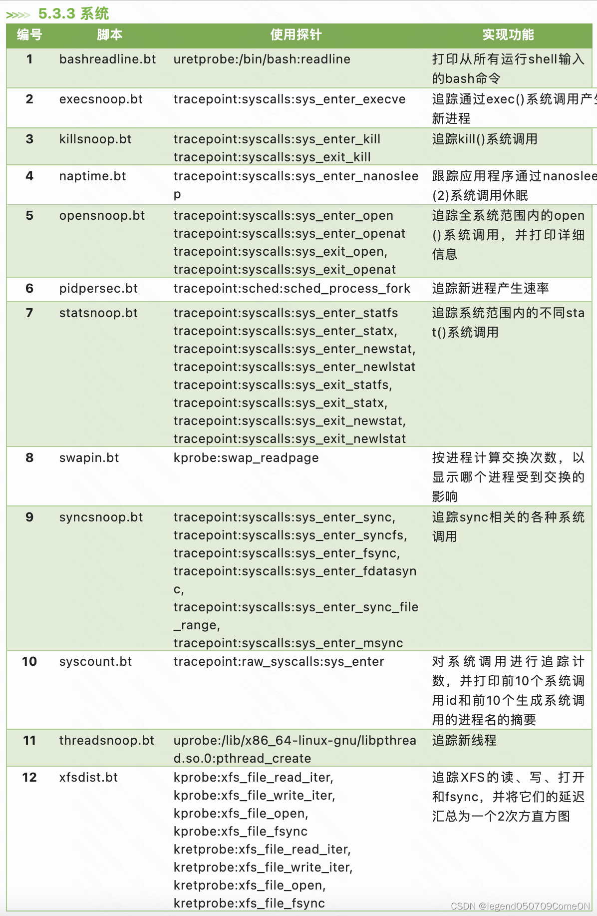 bpftrace（三）：bpftrace的各种使用范例_bpftrace获取tcp rtt-CSDN博客