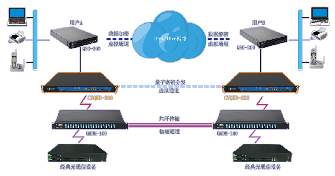 量子密钥分发设备：基于连续变量的量子密钥分发系统（一）_gg02协议-CSDN博客