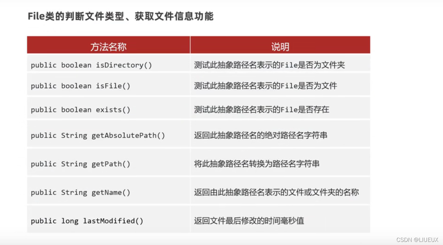 File类，方法递归，IO流技术_file.listfiles 内存问题-CSDN博客