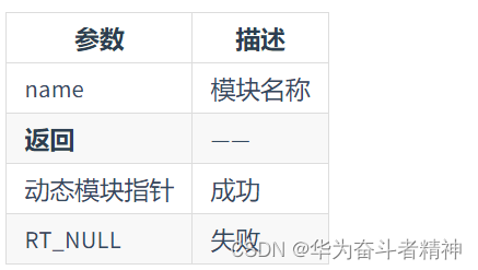 RT-Thread 组件-C库LIBC-POSIX标准-Pthread线程-动态模块①_rtthread如何使用libc-CSDN博客