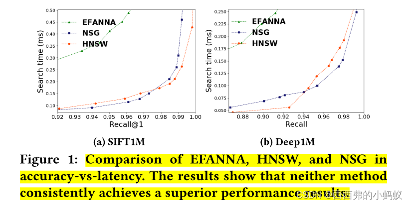 GraSP: Optimizing Graph-based Nearest Neighbor Search with Subgraph Sampling and Pruning-CSDN博客