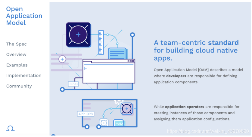 开放应用模型（OAM）：全球首个云原生应用标准定义与架构模型_open application model-CSDN博客