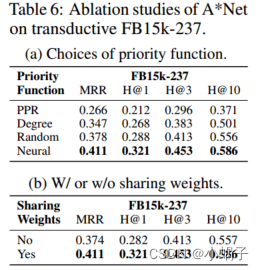 A*Net: A Scalable Path-based Reasoning Approachfor Knowledge Graphs_a*net: a scalable path-based ...
