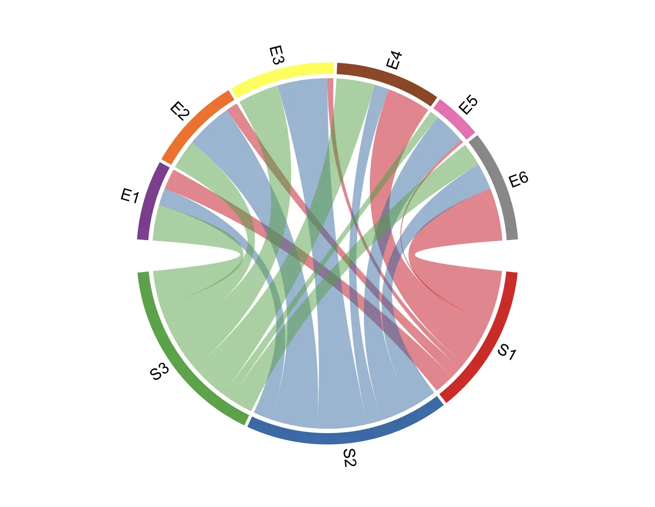 R 数据可视化 —— circlize chordDiagram 高级用法-CSDN博客