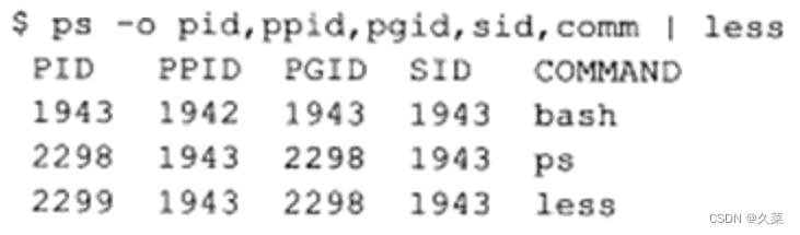 pid,ppid,pgid,sid进程间关系_ppid pid pgid sid-CSDN博客