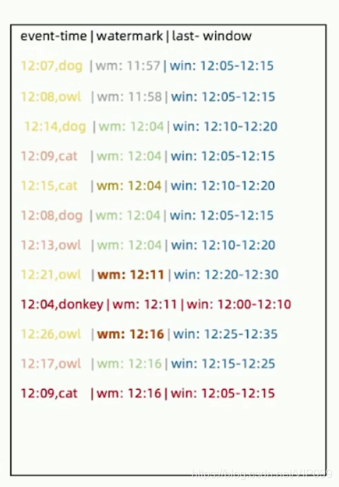 Flink系列：Watermark的理解_flink系列之watermark的理解-CSDN博客