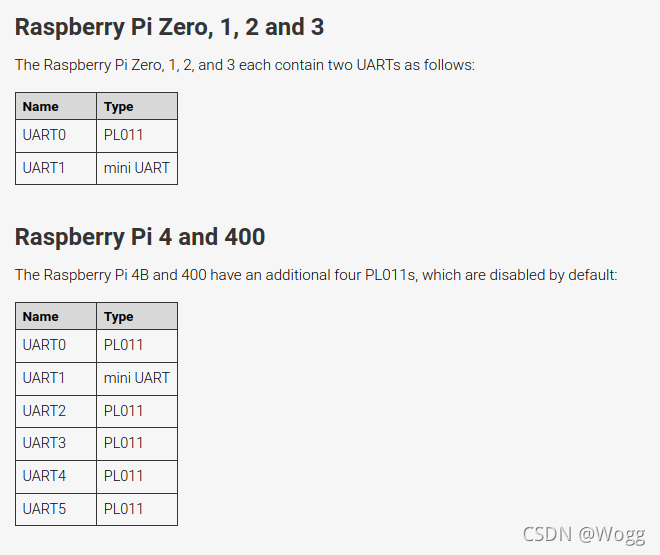 树莓派（十一）树莓派4B ubuntu20.04 UART 多串口配置通信_ubuntu控制树莓派引脚串口-CSDN博客