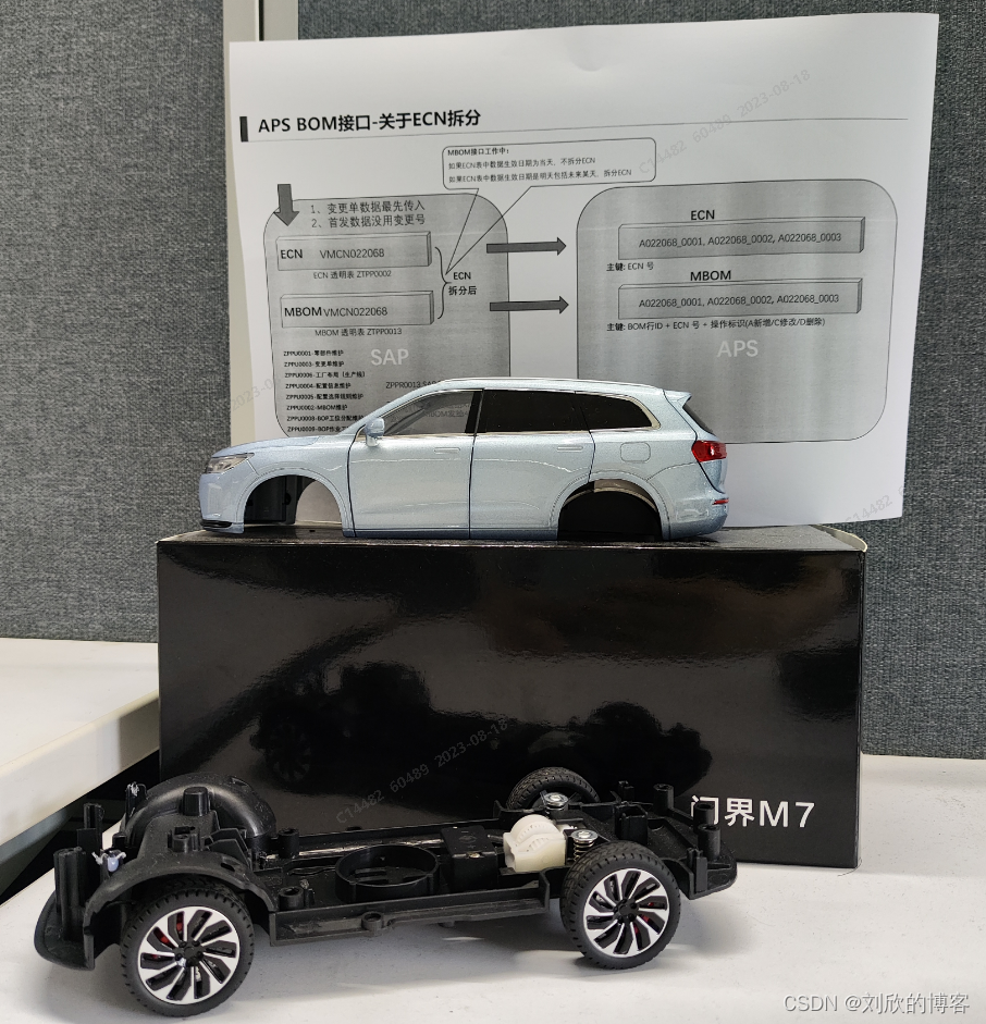 SAP和APS系统超级BOM核对（SAP配置BOM攻略八）_sap aps-CSDN博客