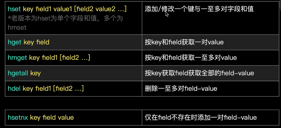 【Redis】散列表(Hash)和列表(List)的运用和理解以及Hash和List应用场景对比详解_redis散列表-CSDN博客