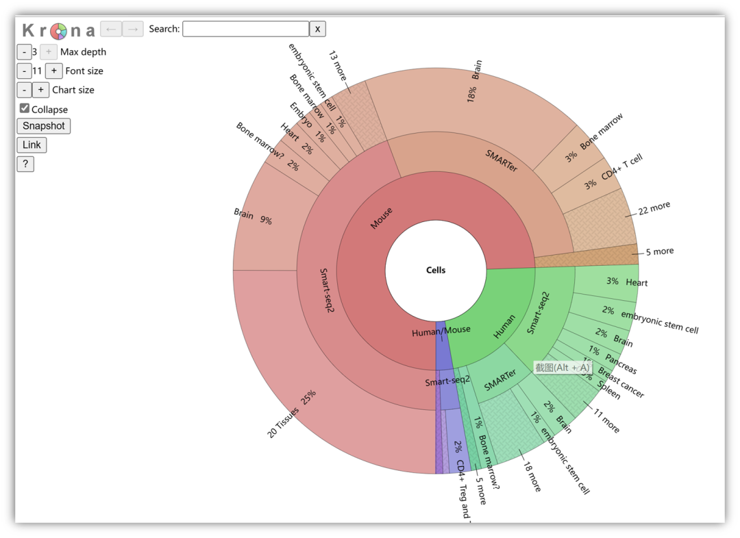 复现NC图表：Krona绘制嵌套饼图_ktimporttext-CSDN博客