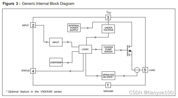 High Side Driver / Low Side Driver / Load Switch / eFuse-CSDN博客