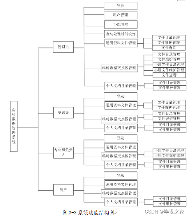 实验数据管理系统 通用资料管理的设计与实现论文源码jsp215试验数据知识库系统建设 Csdn博客