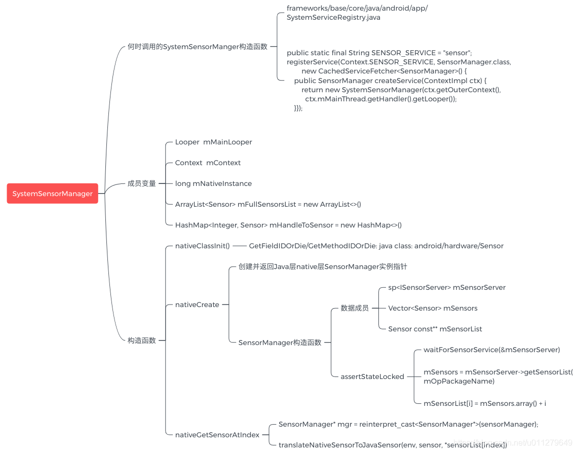 android sensor 是怎样获得sensorlist的_getsensorlist-CSDN博客