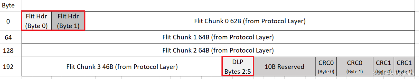 【UCIe】UCIe DLP/DLLP 介绍-CSDN博客