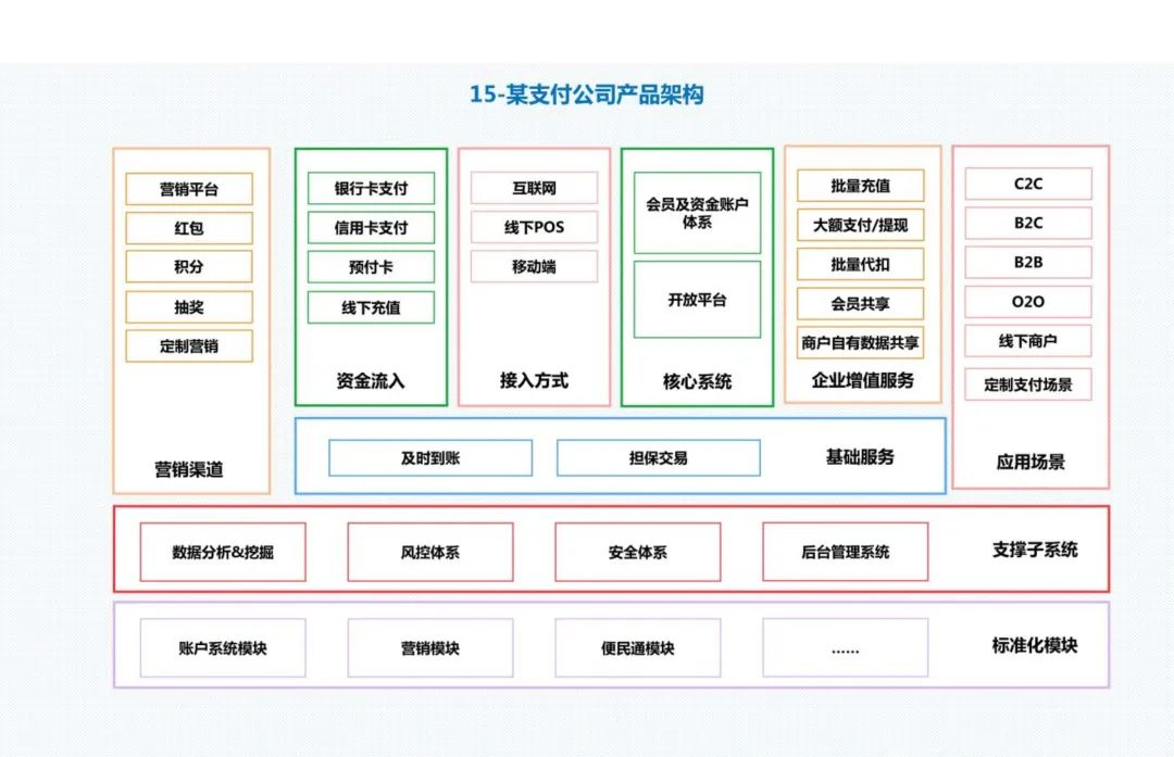 30张经典的企业业务架构图！-CSDN博客