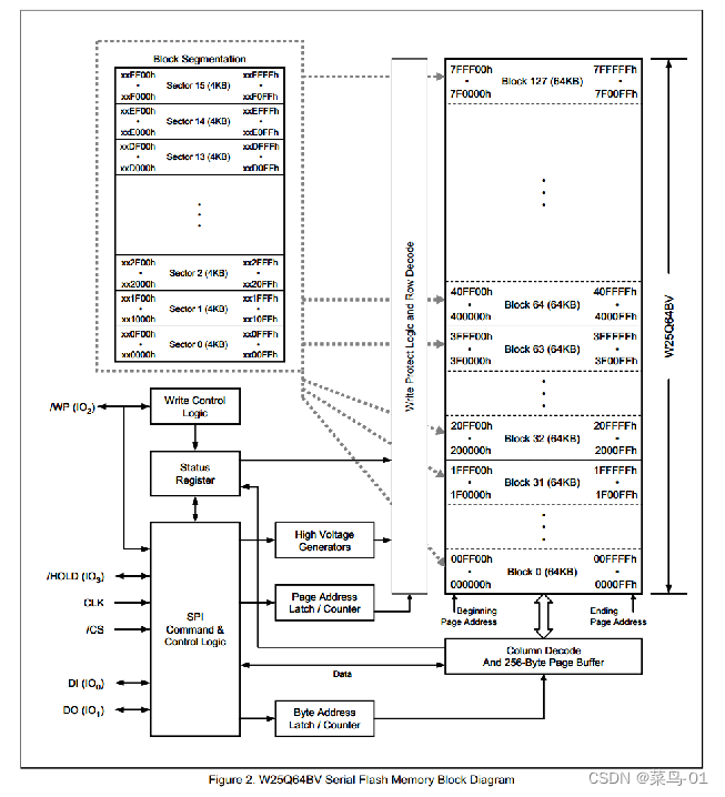 11:STM32---spl通信_根据右边的 spl flash 的连接原理图和下面的读时序图,用你所熟悉的单片机语言,写-CSDN博客