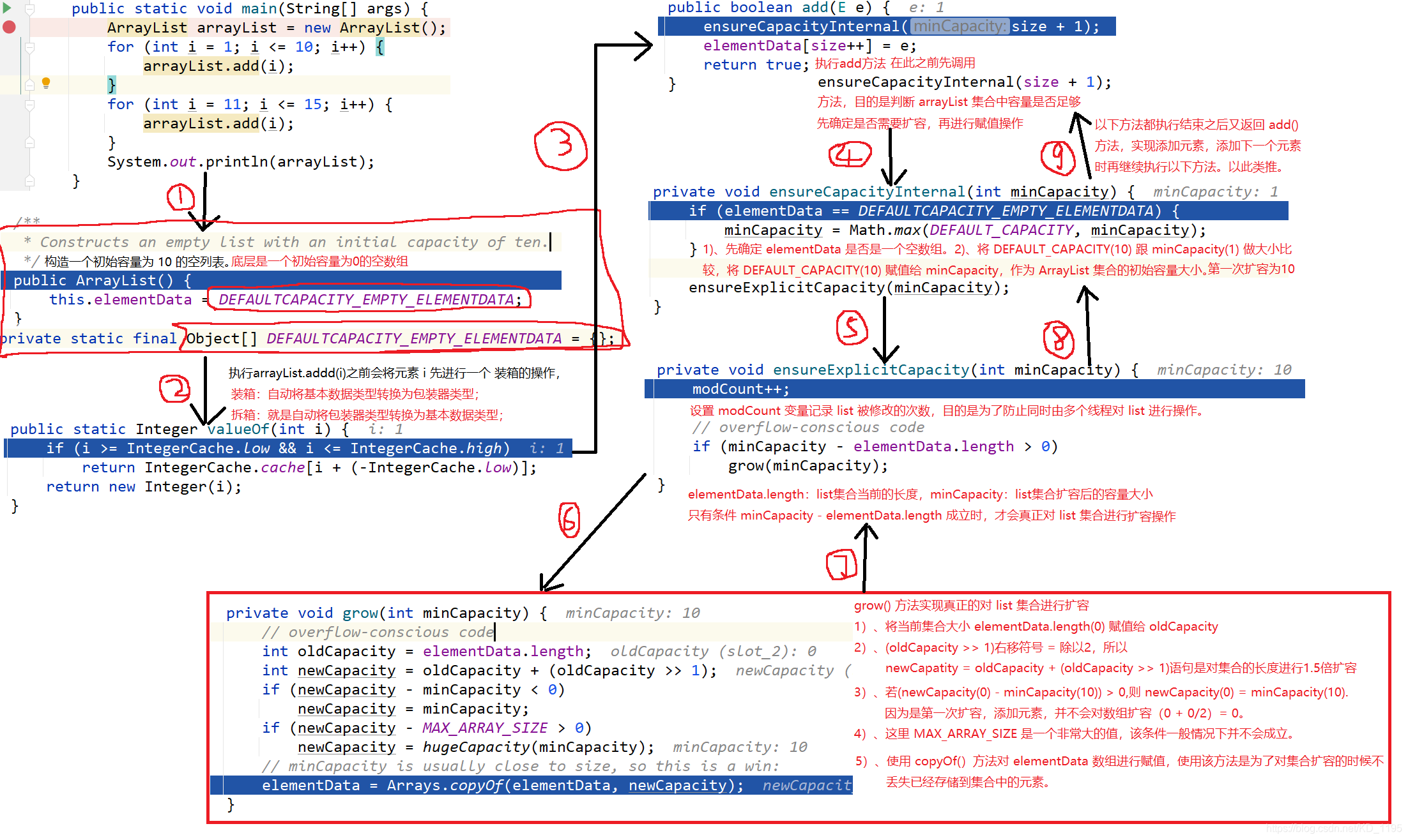 Java集合专题（四）：List接口的实现类之ArrayList_青: 新建mylist.java,利用list接口实现类arraylist,创建集合对象foods-CSDN博客