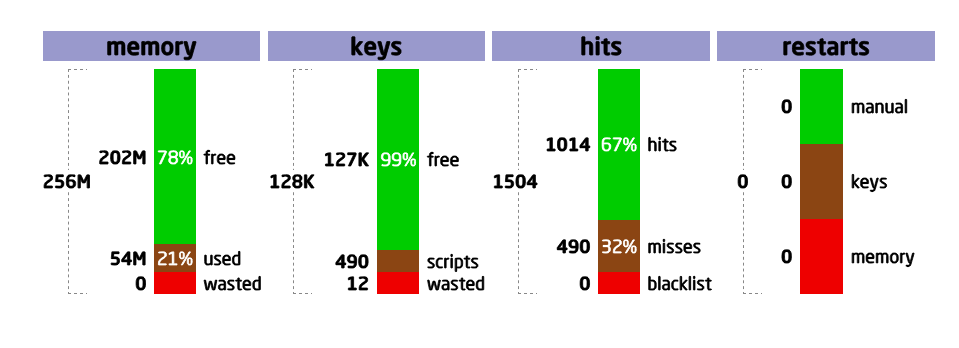 用 OPCache 才能体验到 PHP8 的强大_php8 opcache-CSDN博客