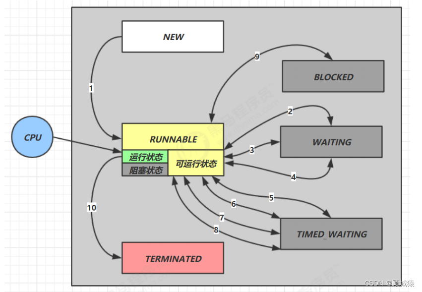 CAS 与 volatile-CSDN博客