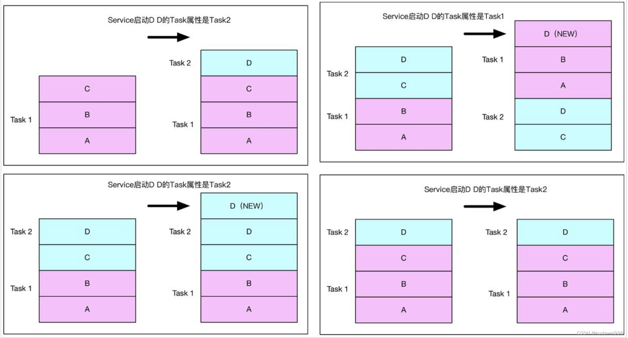 Activity 的启动：四种启动模式及各种 FLAG_flag singleinstance-CSDN博客