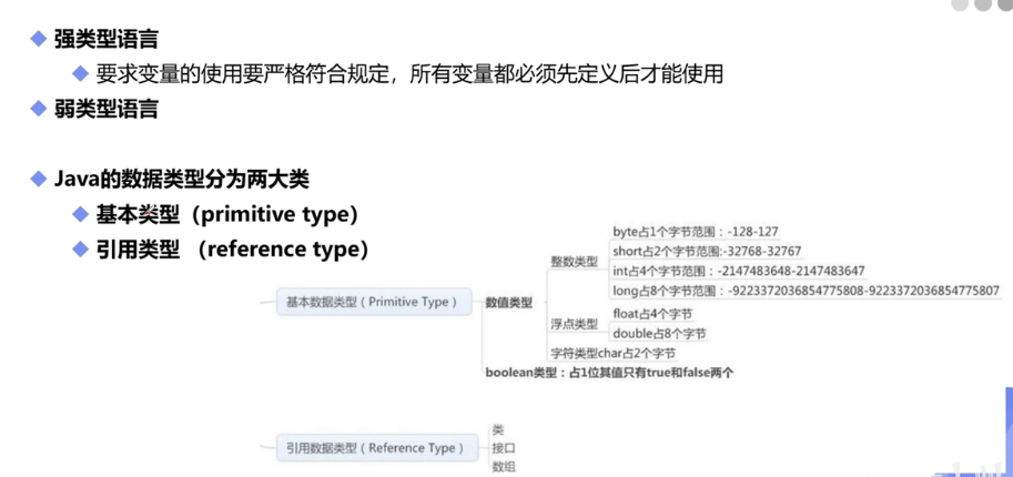 java202302java学习笔记第一天-数据类型讲解1-CSDN博客