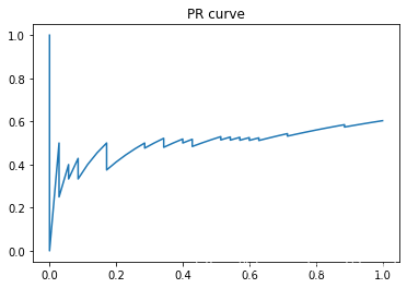 sklearn 计算 precision、recall、auc、F1 score_sklearn 计算auc pre recall f1-CSDN博客