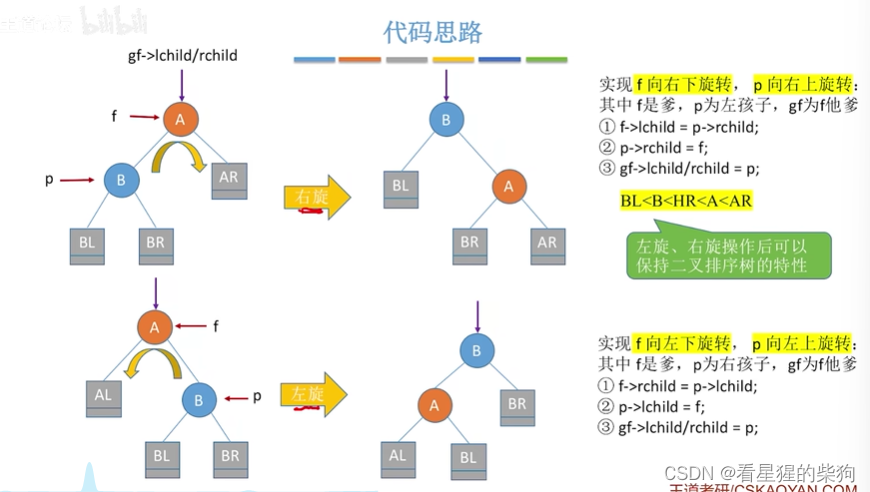数据结构和算法 平衡二叉树（定义 插入 删除 时间复杂度）平衡二叉树的插入时间复杂度 Csdn博客