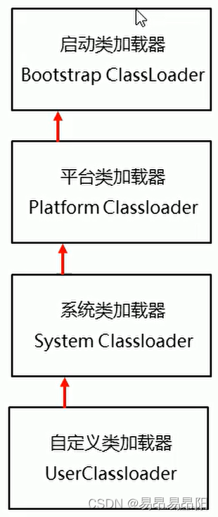 JDK11 使用URLClassLoader加载java.sql.Driver报错问题_classloader 找不到数据库驱动-CSDN博客