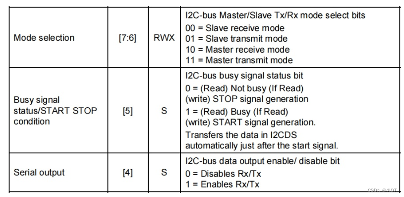 lv15 I2C背景知识（裸机I2C、linux对I2C支持、MPU6050）4_0x3
