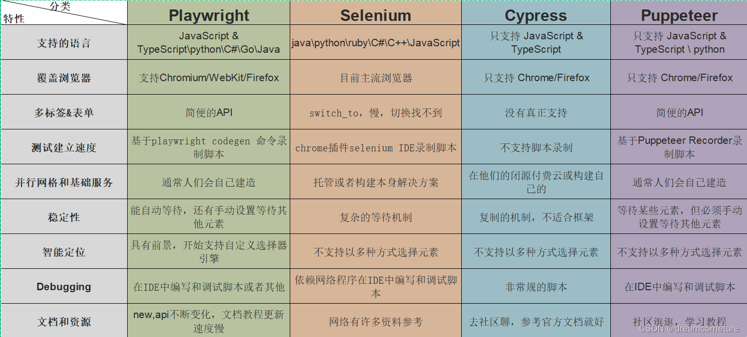 小记-playwright相关学习记录：allure报告更改及trace-view保留_tempfile.temporarydirectory(prefix="playwright-pyt ...
